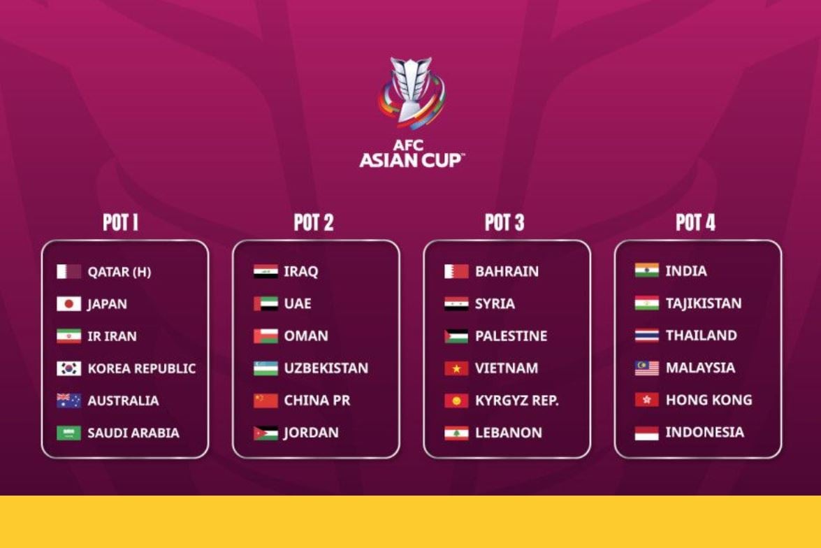 Qatar is in the first level.. The AFC announces the classification of ...