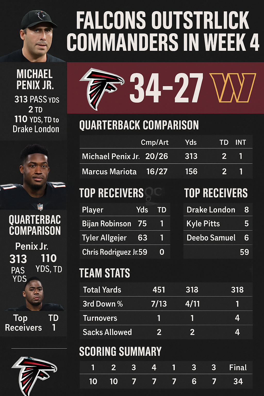 Atlanta Falcons vs Washington Commanders match player stats